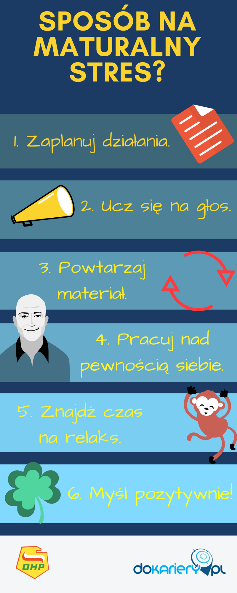 Maturalny stres - jak sobie z nim radzić? - Artykuł - ECAM