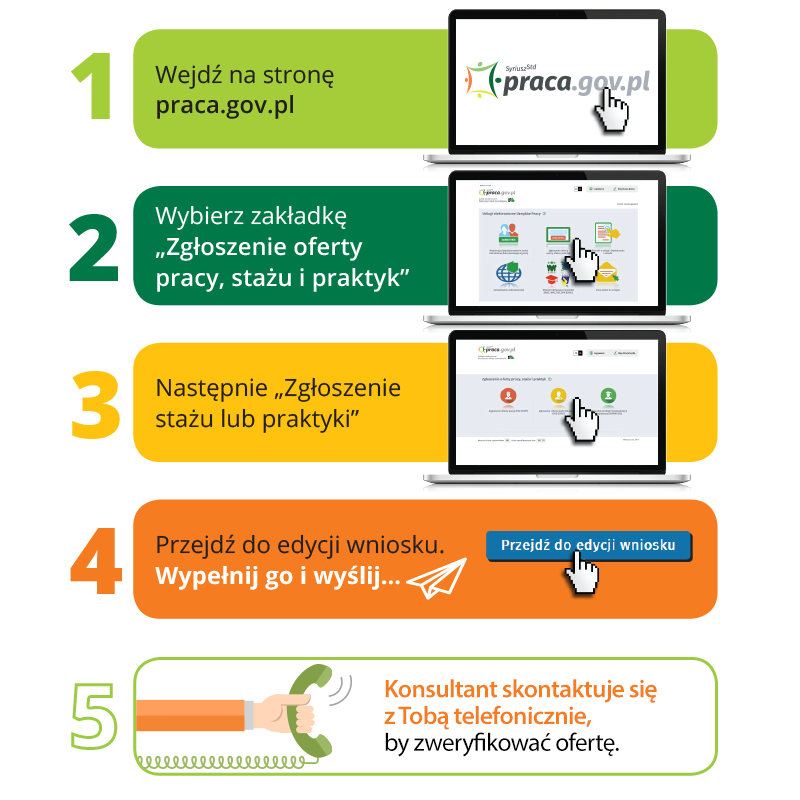 Baza staży i praktyk na portalu praca.gov.pl - ECAM